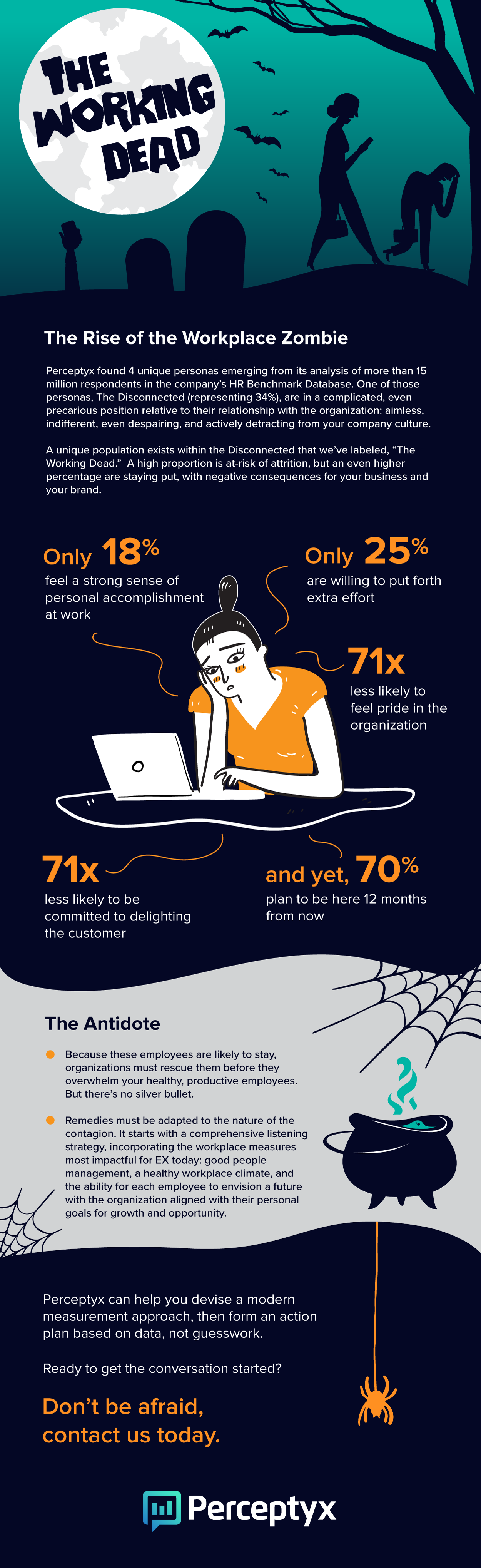 Infographic: Beware the Workplace ‘Working Dead’