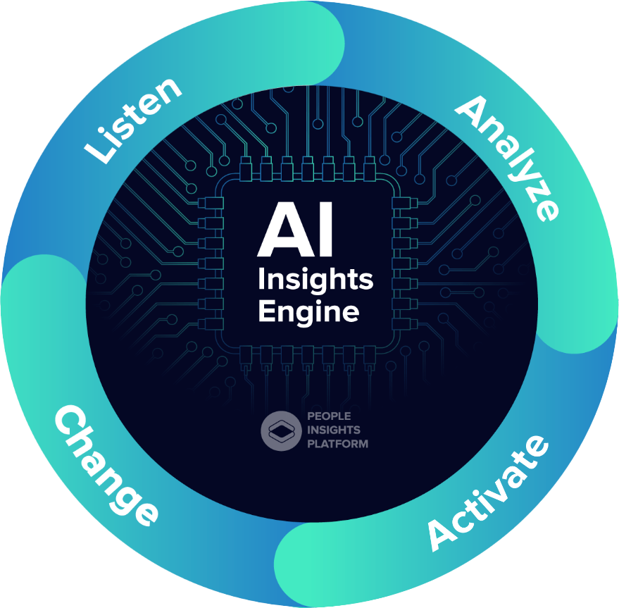 Request A Demo Today - Perceptyx, Inc.