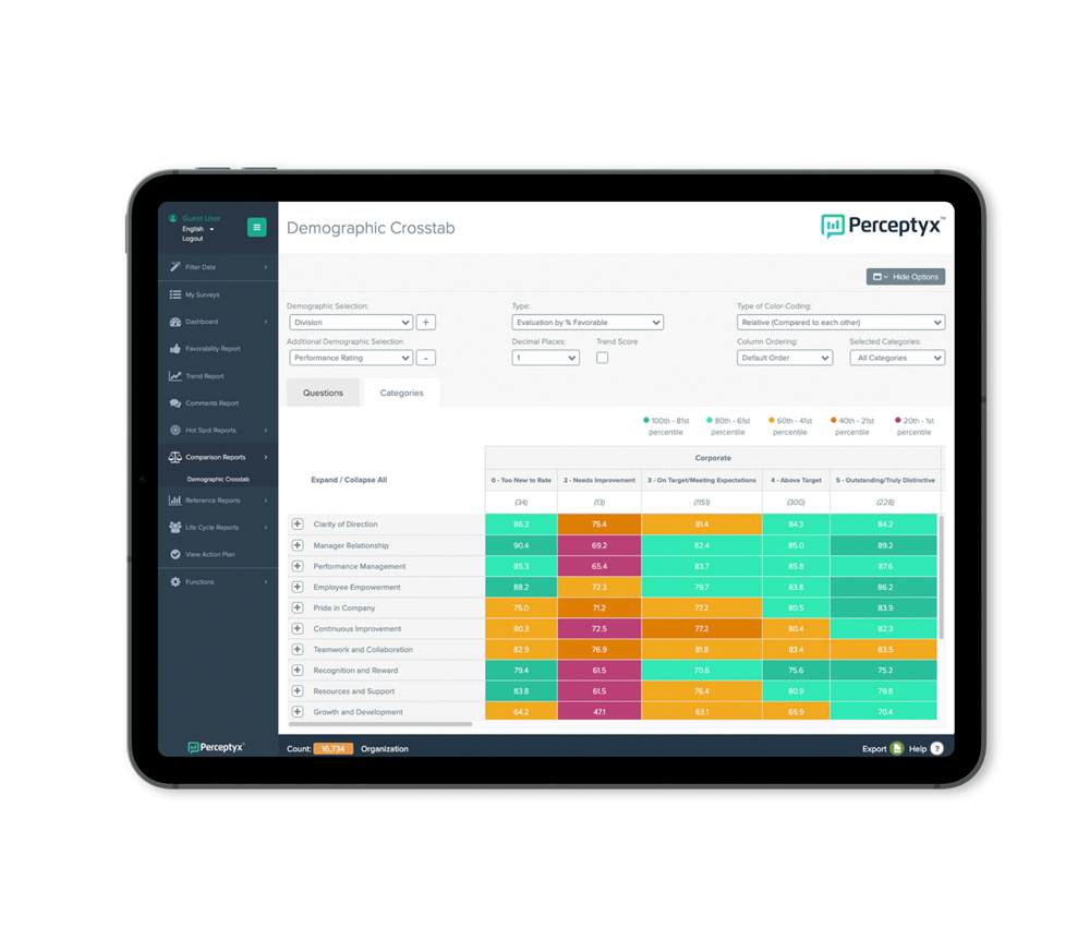 Waggl, a Perceptyx Company